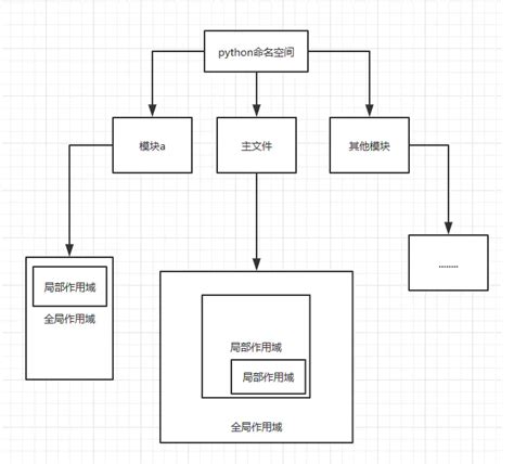 【python八股文系列】：100个python的面试 笔试高频考点 csdn博客