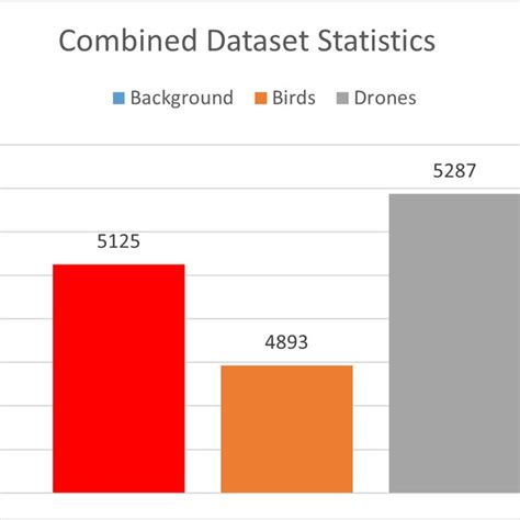 Combined Dataset Statistics Download Scientific Diagram