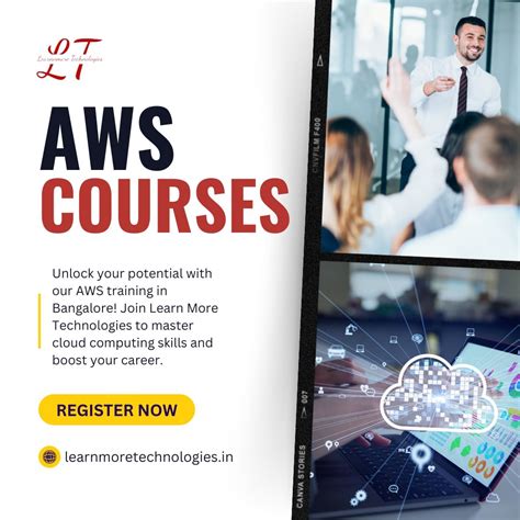 Learnmoretechnologies On Linkedin Cloudcomputing Programmer
