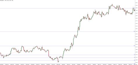 Expert Advisor Studio Review The Forex Geek