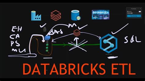 Databricks Etl Databricks Tasks Extraction Transform Load With Databricks Biju Joseph