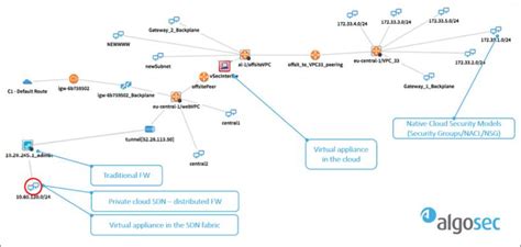 How Algosec Delivers On The Four Principles Of Effective Network Security Policy Management Itweb