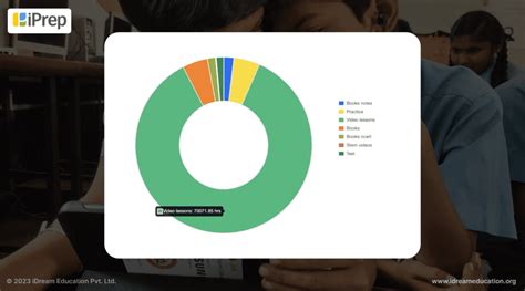 Significance And Potential Of Nano Learning Content