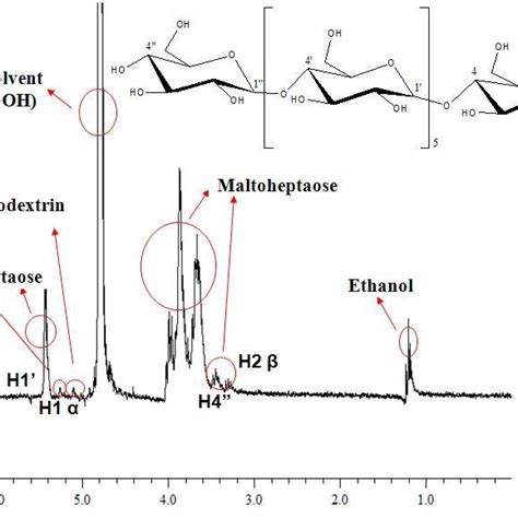 1 H Nmr Spectrum Of Maltoheptaose From β Cyclodextrin Download