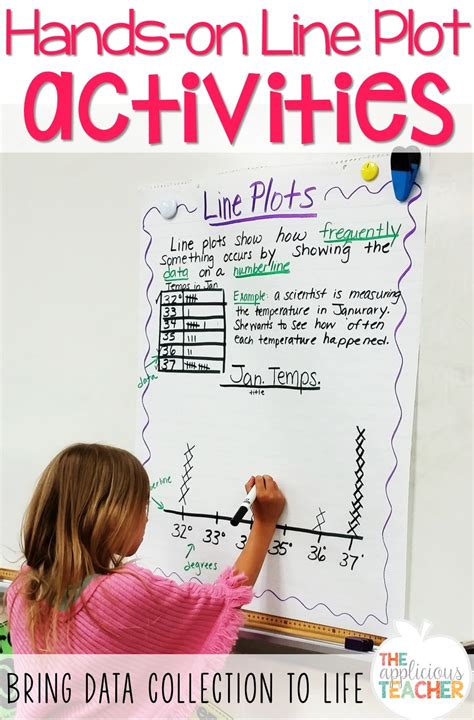 Hands On Line Plot Activity The Applicious Teacher