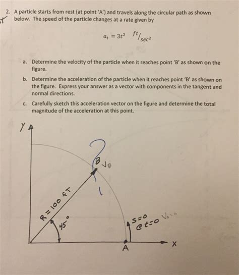 Solved A Particle Starts From Rest At Point A And Chegg Com