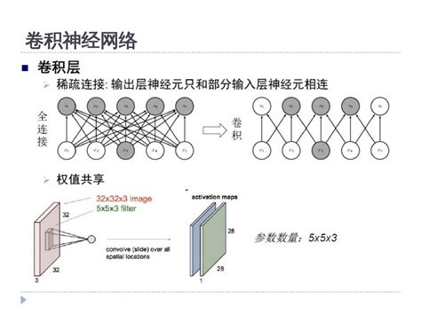 目标检测与识别