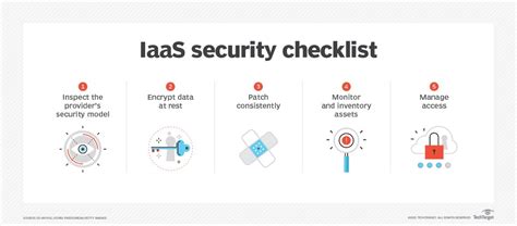 shayan khan on linkedin cloud infrastructure cloudsecurity aws