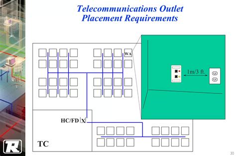4 Structure Cabling System Design Pdf