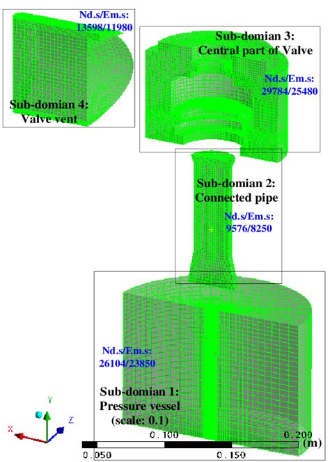 Structural Grids Of Four Sub Domains Download Scientific Diagram