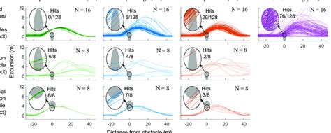 Driving Trajectories Around Obstacles Separated By Automation Behavior