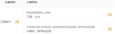 工程技术sci期刊推荐：journal of computing in civil engineering