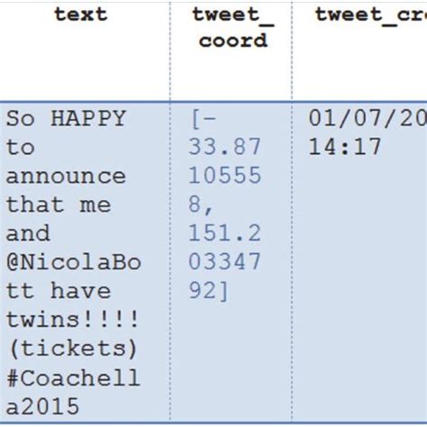 Pdf Sentiment Analysis Algorithms Through Azure Machine Learning Analysis And Comparison