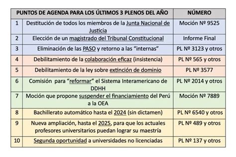Congreso EN VIVO Pleno Decide Hoy Si Remueve A Miembros De La JNJ Infobae