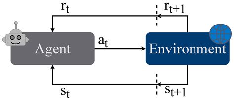 Controlling Algorithm Of Reconfigurable Battery For State Of Charge Balancing Using Amortized Q
