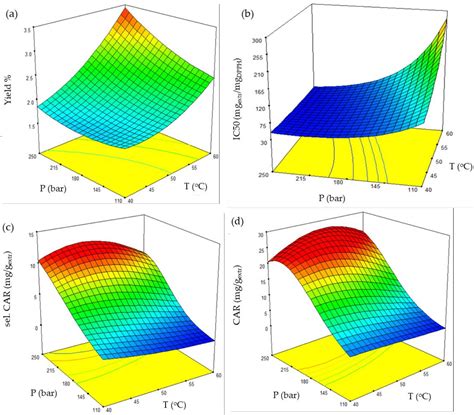 Figure 6 From Supercritical Co2 Extraction Of High Added Value