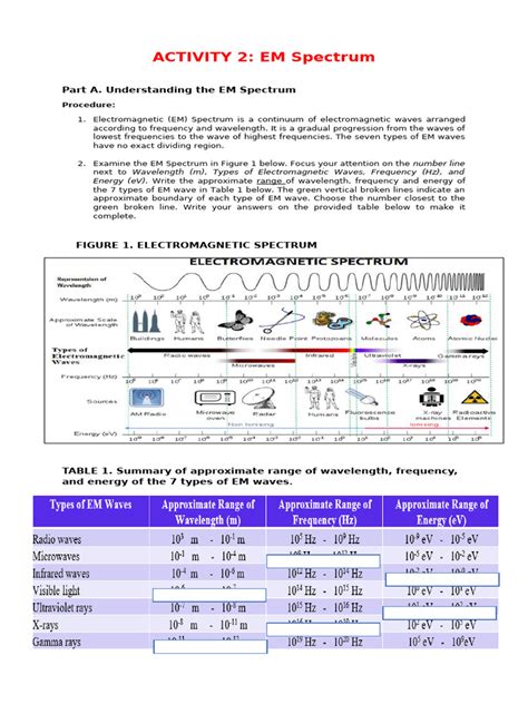 Activity 2 Modular Pdf