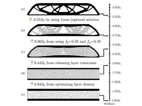 2023 Designing 2d Stochastic Porous Structures Using Topology
