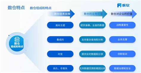 什么是数据仓库？对企业有什么用？5分钟带你全方位了解数据仓库！ 企业数据仓库 csdn博客