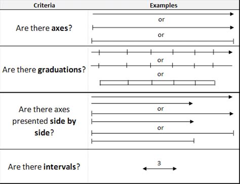 Coding Grids For Cardinal A And Ordinal B Features Download