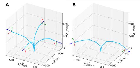 Figure 12 From Development Of A Modular Tensegrity Robot Arm Capable Of