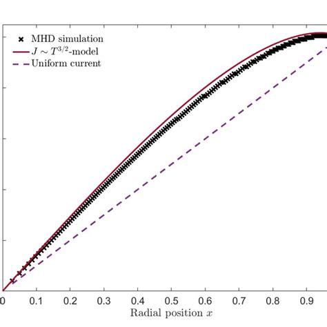 Particle Tracking Simulation Results For Relative Emittance Degradation