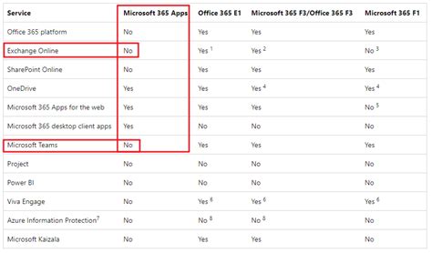 Is There A Comprehensive Microsoft 365 Plan That Includes Both Apps For