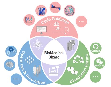 Dendrogram A Biomedical Visualization Atlas