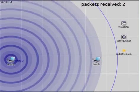 Figure 4 From Development And Simulation Two Wireless Hosts Communication Network Using Omnnet