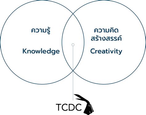Tcdc