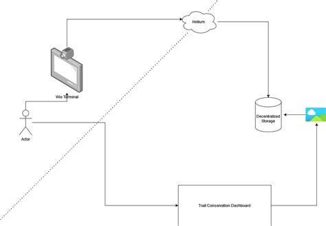 Seeed Studio On Twitter Rt Sensecapmx A Project Entry For Seeedstudio S Iot Into The Wild