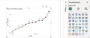 Conditional Formatting in Power BI Line Chart With Examples