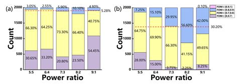 Micromachines Free Full Text Inverse Design Of Nanophotonic Devices