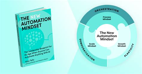 Three Pillars Of The New Automation Mindset For An Age When Anyone Can Automate Anything With