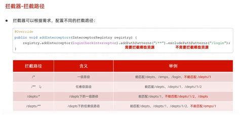 Java Java Interceptor
