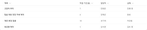 json을 사용하여 열 서식 지정 microsoft 지원