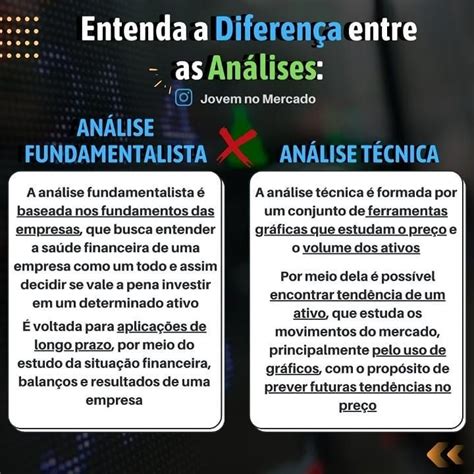 As Diferenças entre Análise Fundamentalista x Análise Técnica
