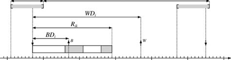 Basic Model For A Periodic Task τ I With Absolute Activation Jitter