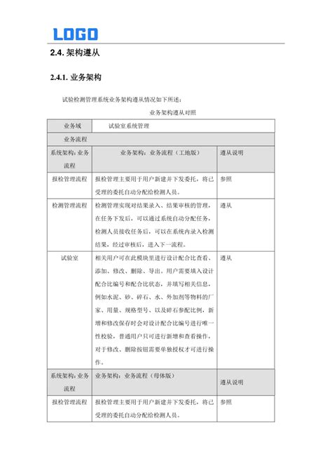 概要设计说明书，系统概要设计模版，lims概要设计文档，实际项目完整案例（原件） 哔哩哔哩