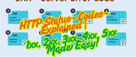 Status Codes Explained 1xx 2xx 3xx 4xx 5xx Made Easy Dev Community Status Codes Explained 1xx 2xx 3xx 4xx 5xx Made Easy Dev Community