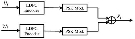 Transmitter Side Block Diagram Han Kobayashi Coding Scheme Download