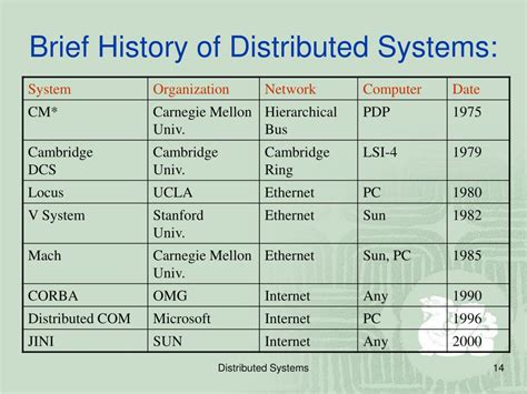 Ppt Distributed Systems Powerpoint Presentation Free Download Id