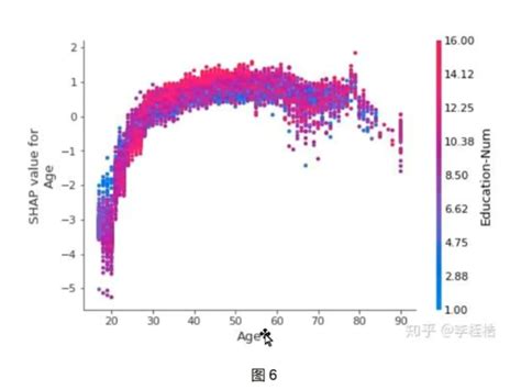 shap学习笔记 知乎