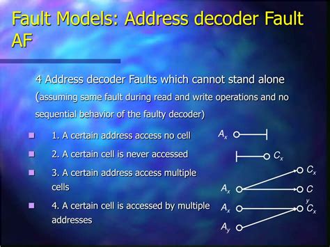 Ppt Functional Ram Testing Powerpoint Presentation Free Download