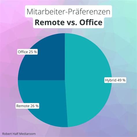 26 Cloud Computing Statistiken And Trends 2024 Sequafy Gmbh
