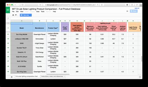Product Comparison Template Excel Shooters Journal