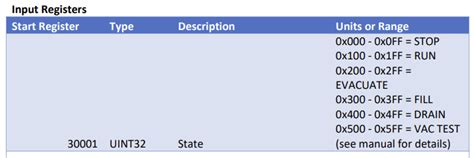 Help Diagnosing MODBUS TCP Timeout Issues Ignition Inductive Automation Forum