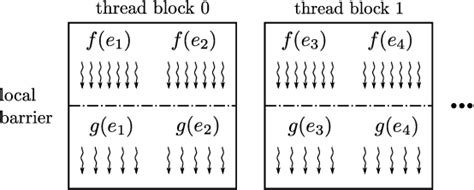 2 Fused Kernel Performing Map G BULLET F L Download Scientific Diagram