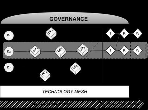Big Data Value Graph Representation Download Scientific Diagram