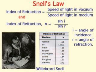 Line Spacing Normal Normal PowerPoint PPT Presentations Line Spacing